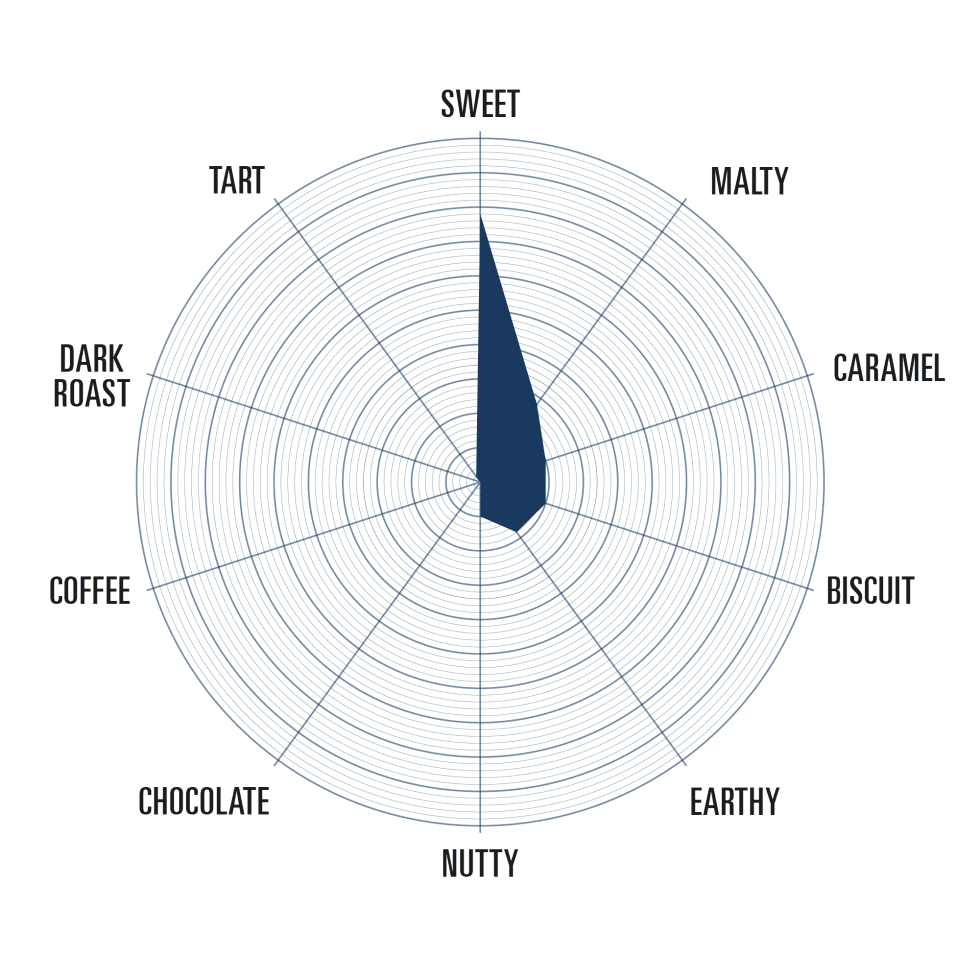 Golden Promise Malt - Bairds Malt