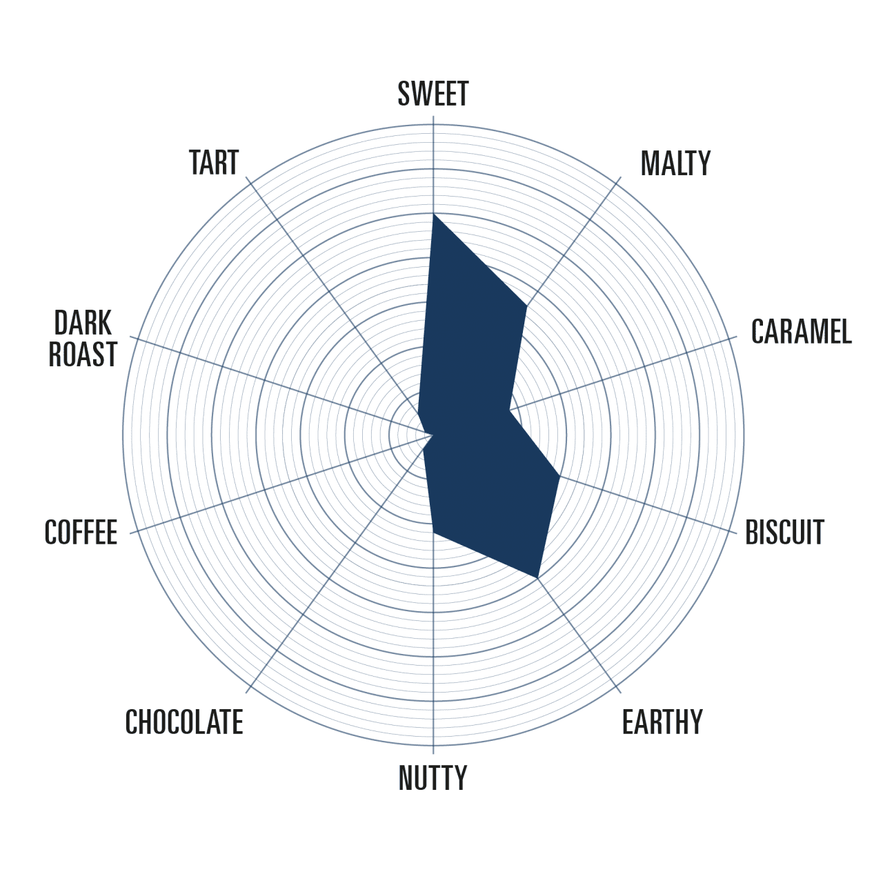 Distilling Malt - Bairds Malt